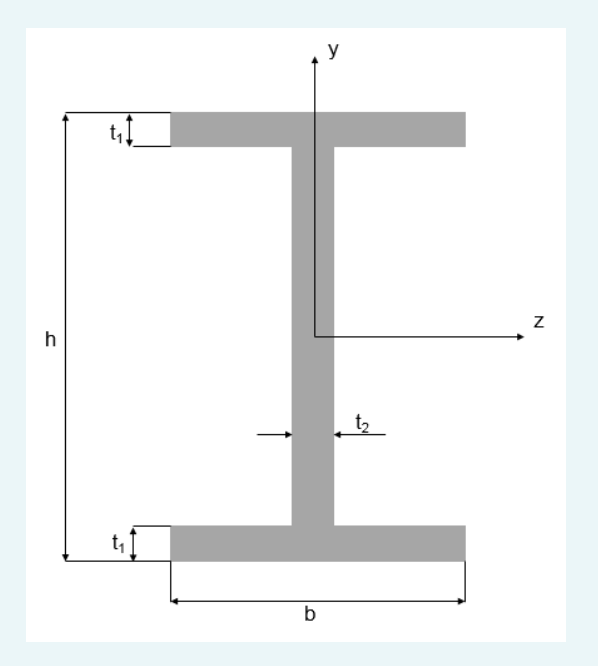 Solved Calculate the stiffness of the I-beam with respect to | Chegg.com