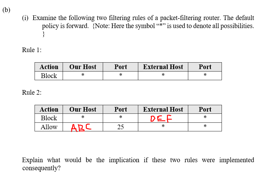 Solved (b) (i) Examine the following two filtering rules of | Chegg.com