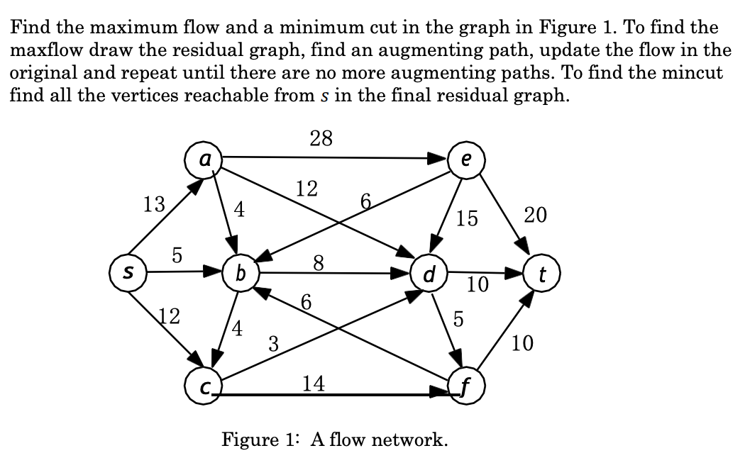 Solved Find the maximum flow and a minimum cut in the graph | Chegg.com