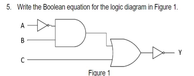 Solved 5. ﻿Write the Boolean equation for the logic diagram | Chegg.com