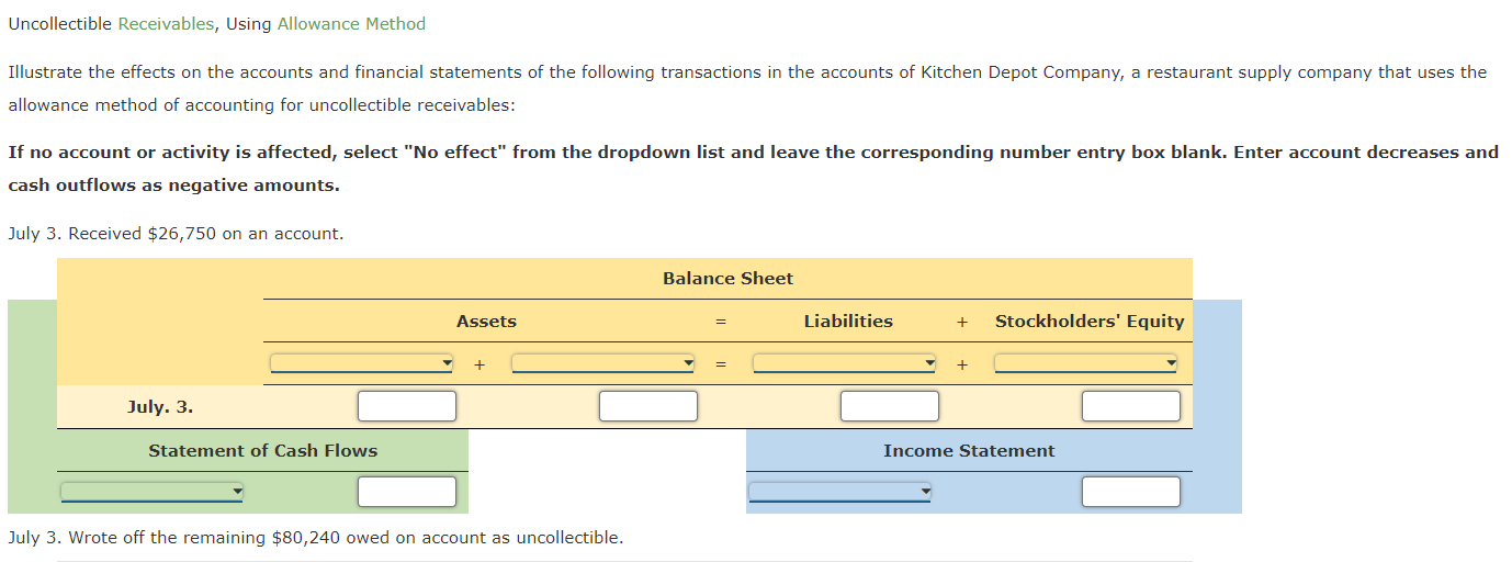 Solved Uncollectible Receivables, Using Allowance Method | Chegg.com Solved Uncollectible Receivables, Using Allowance Method | Chegg.com