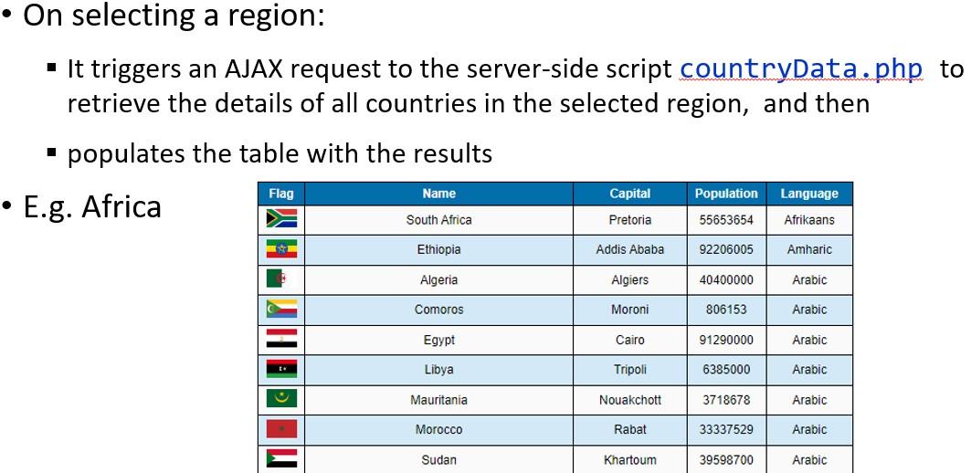 Solved Displaying the details of all countries in the | Chegg.com