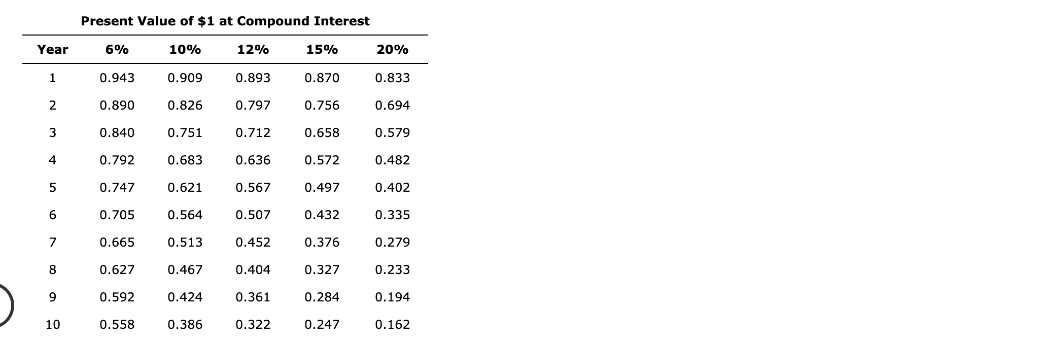 Solved Net Present Value Method, Present Value Index, and | Chegg.com