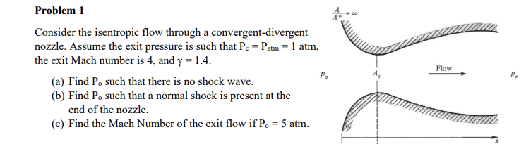 Solved Consider the isentropic flow through a | Chegg.com