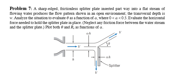Problem 7: A sharp-edged, frictionless splitter plate | Chegg.com