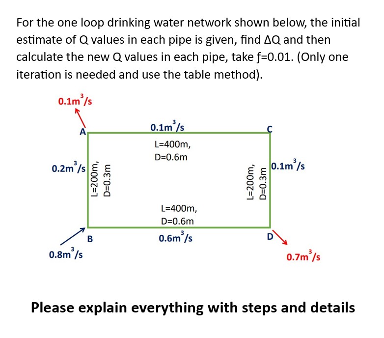 Solved For the one loop drinking water network shown below, | Chegg.com