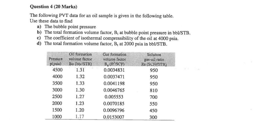 Solved Question 4 (20 Marks) The following PVT data for an | Chegg.com