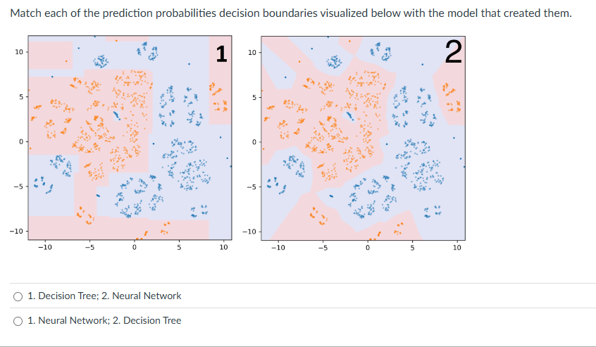 Solved Match each of the prediction probabilities decision | Chegg.com