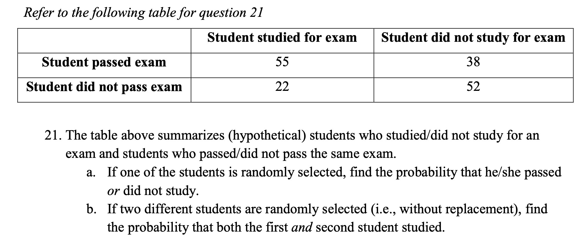 Solved Refer to the following table for question 21 21. The | Chegg.com