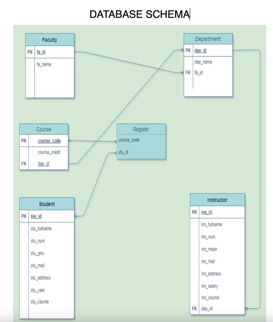 Solved Can you please draw a similar table in handwriting | Chegg.com