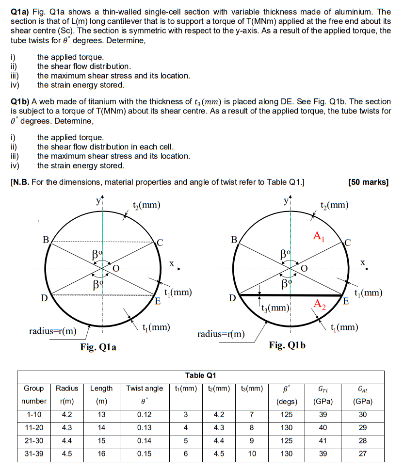 Solved Q1a) Fig. Q1a shows a thin-walled single-cell section | Chegg.com