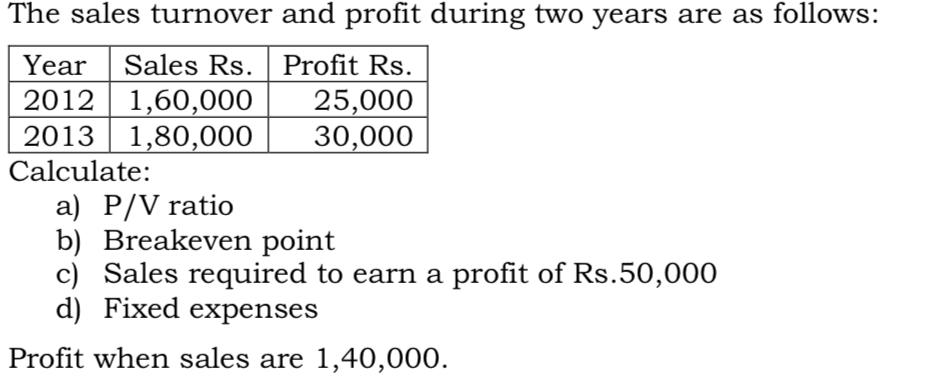Solved Calculate: a) P/V ratio b) Breakeven point c) Sales | Chegg.com