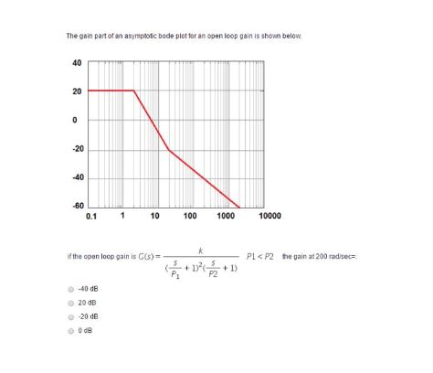 Solved The gain part of an asymptotic bode plot for an open | Chegg.com