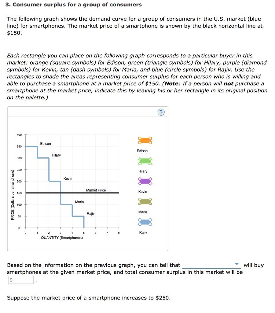 Solved 3. Consumer surplus for a group of consumers The | Chegg.com