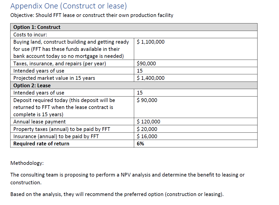 Solved Appendix One (Construct or lease) Objective: Should | Chegg.com