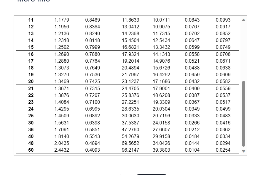 Solved \begin{tabular}{|lllllll|} \hline 11 & 1.1779 & | Chegg.com
