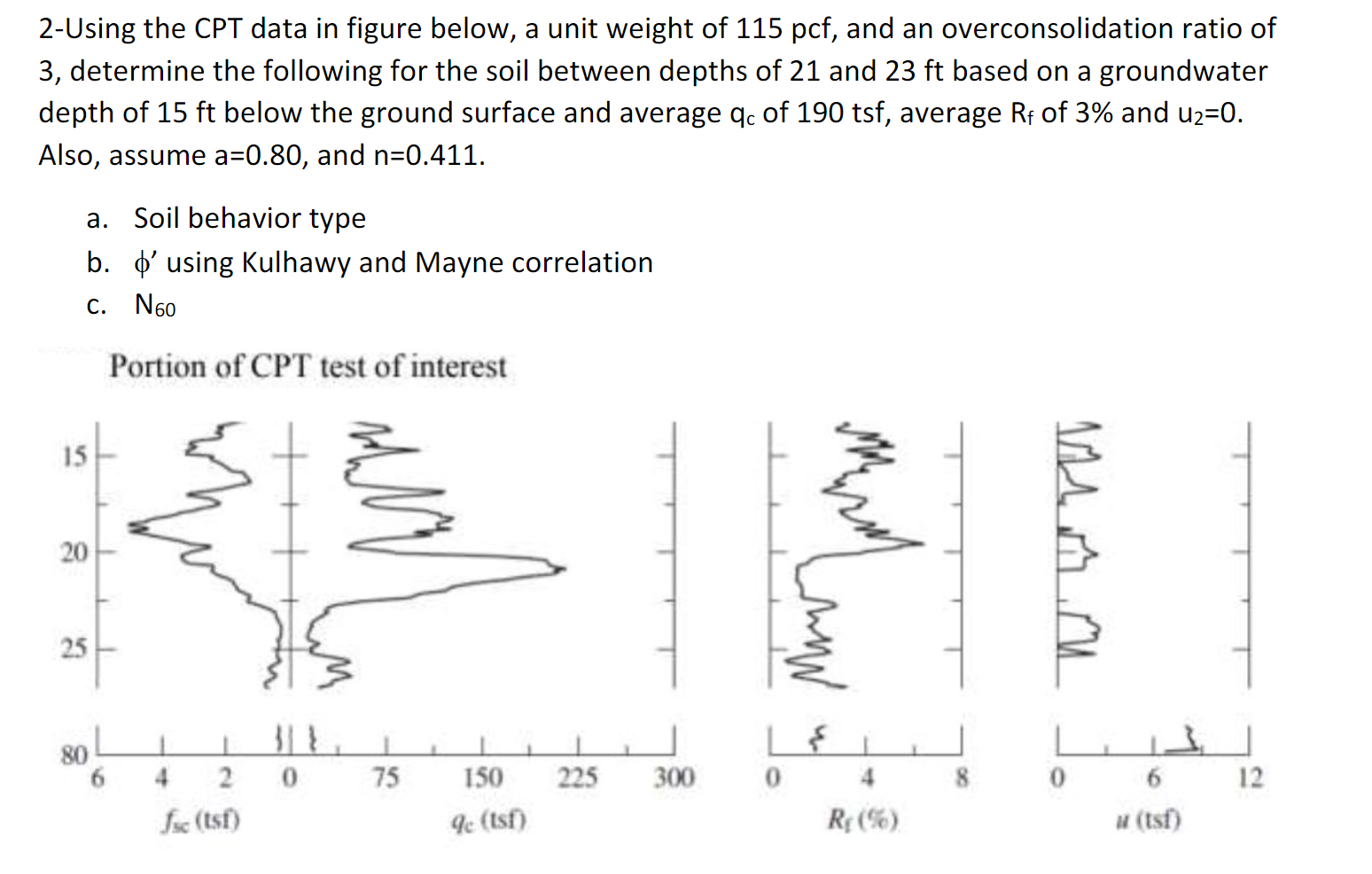 Solved 2-Using the CPT data in figure below, a unit weight | Chegg.com