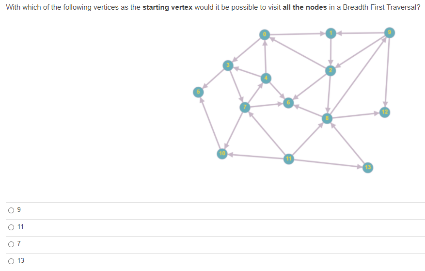 Solved The Depth First Traversal for graphs is an extension | Chegg.com