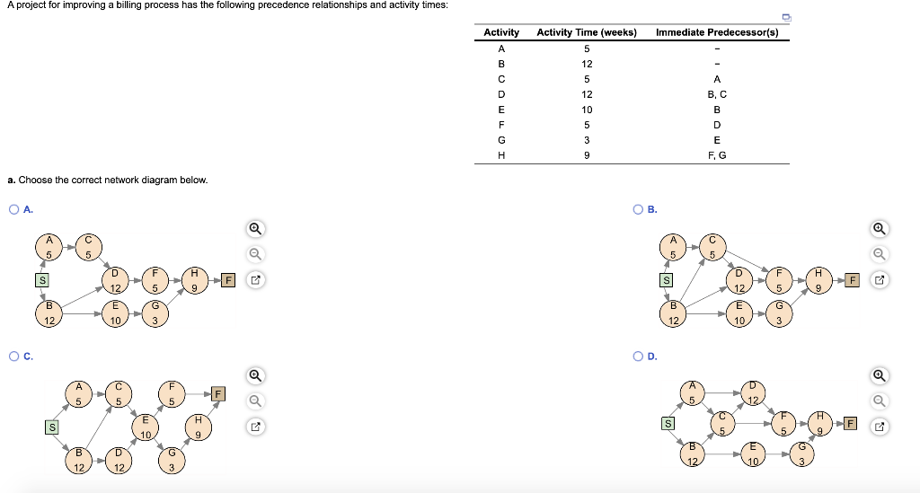 Solved A project for improving a billing process has the | Chegg.com