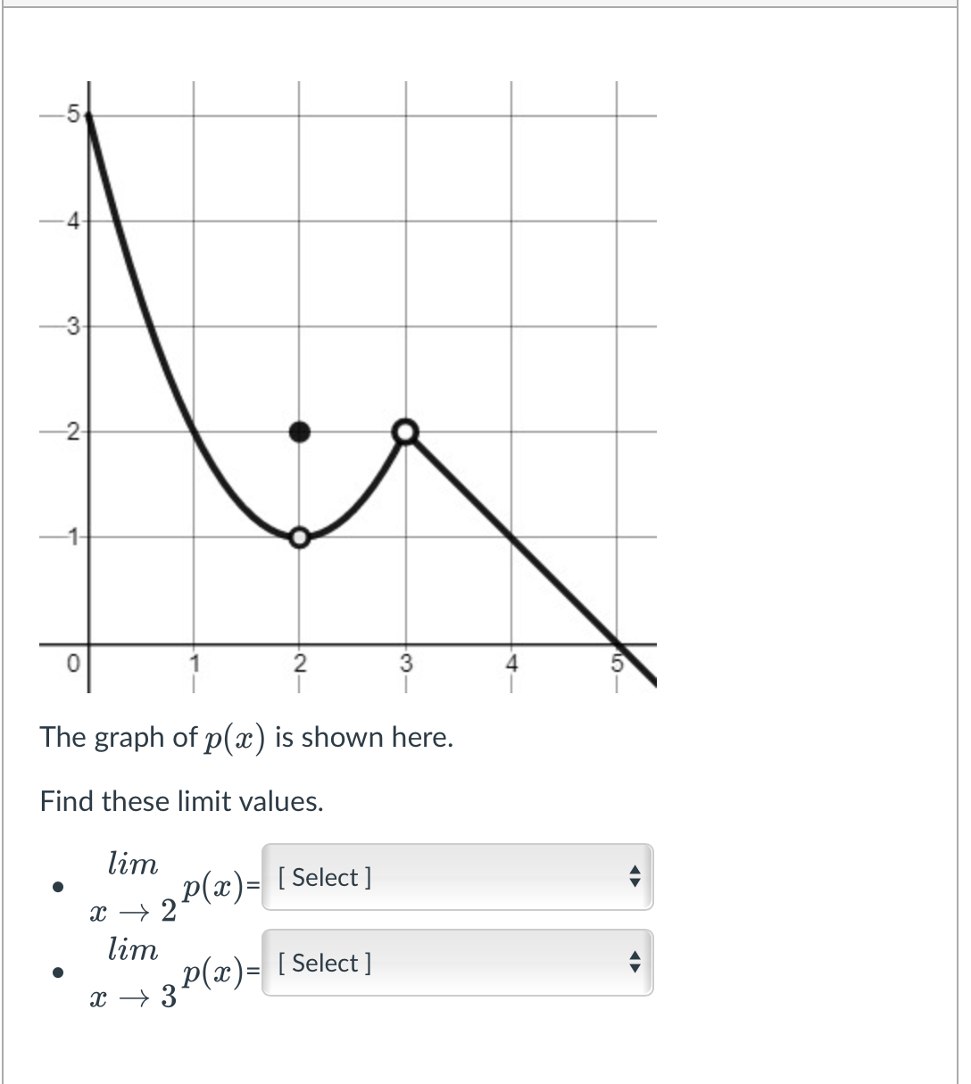 Solved The graph of p(x) is shown here. Find these limit | Chegg.com