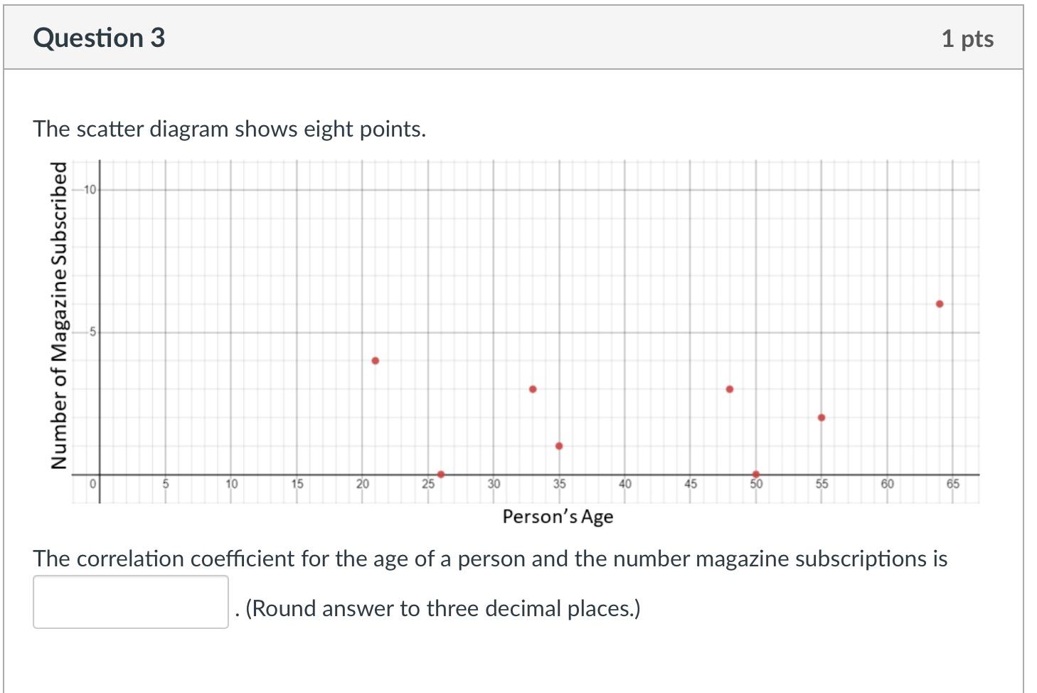 Solved Question 3 1 pts The scatter diagram shows eight | Chegg.com