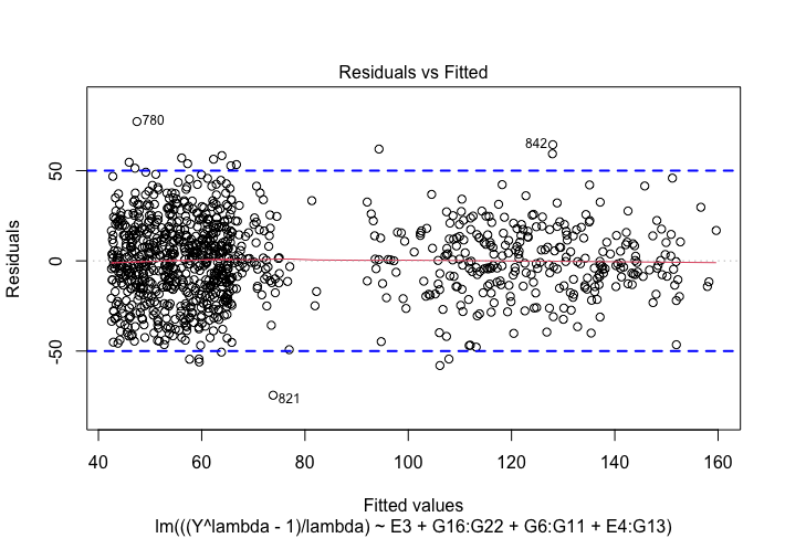 Solved Residuals vs Fitted Fitted values | Chegg.com