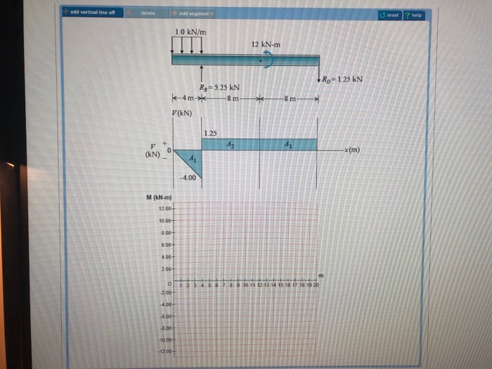 Solved Drawing Shear and Moment Diagrams Using the Graphical | Chegg.com