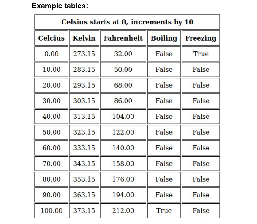 Solved I have the code for the temperature part but I need | Chegg.com