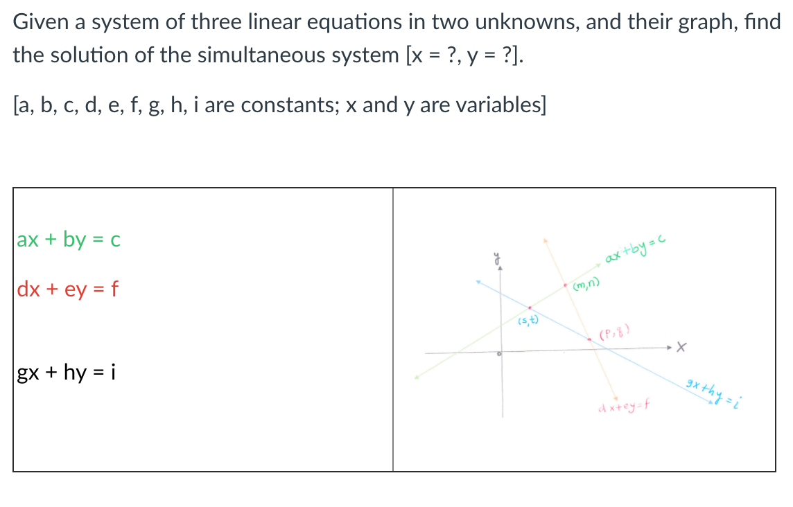 Solved Given a system of three linear equations in two | Chegg.com