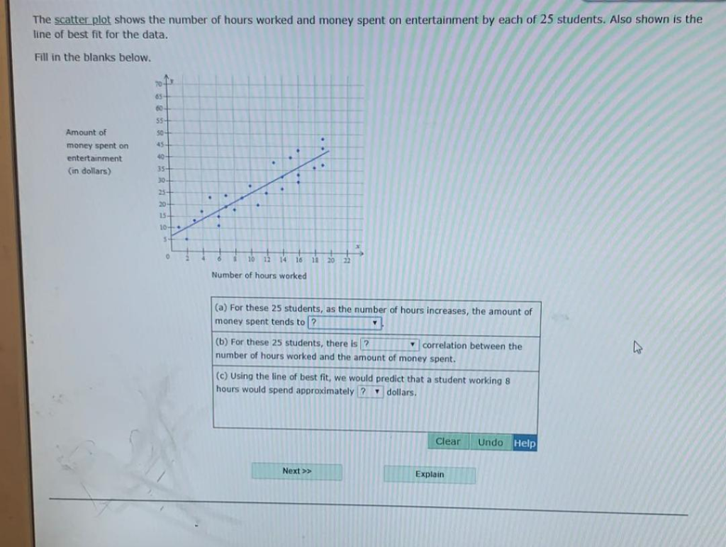 Solved The scatter plot shows the number of hours worked and | Chegg.com