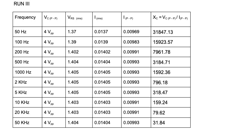 Hi I need a graph of the data from these 3 runs. | Chegg.com