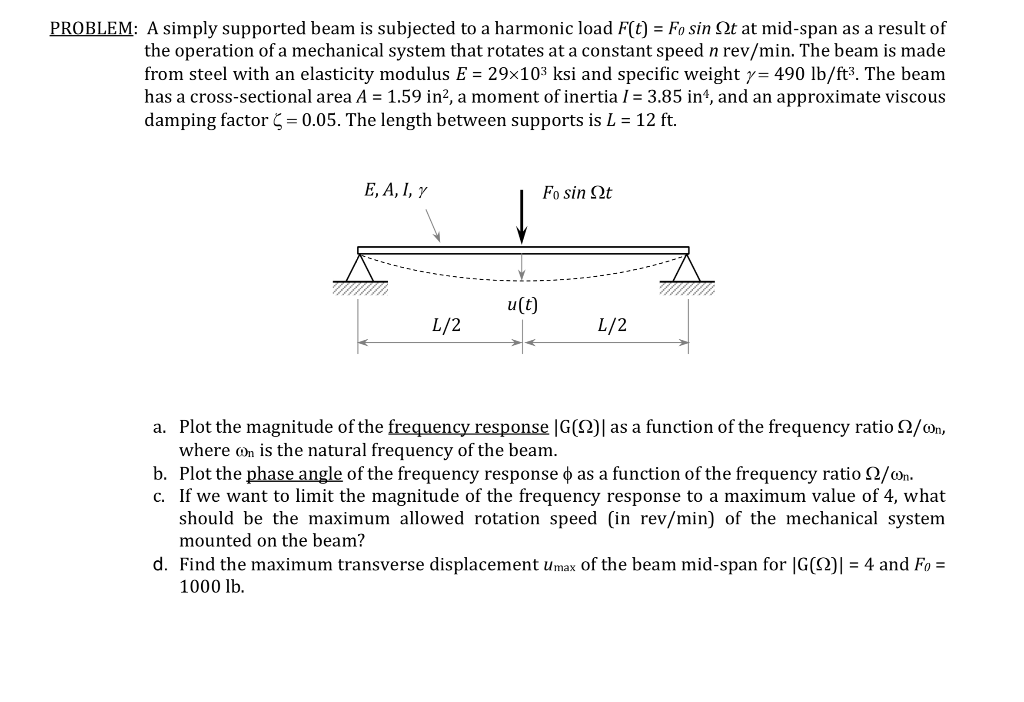 Solved PROBLEM: A simply supported beam is subjected to a | Chegg.com