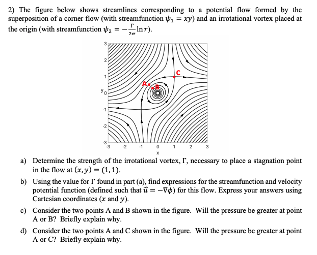Solved 2) The figure below shows streamlines corresponding | Chegg.com