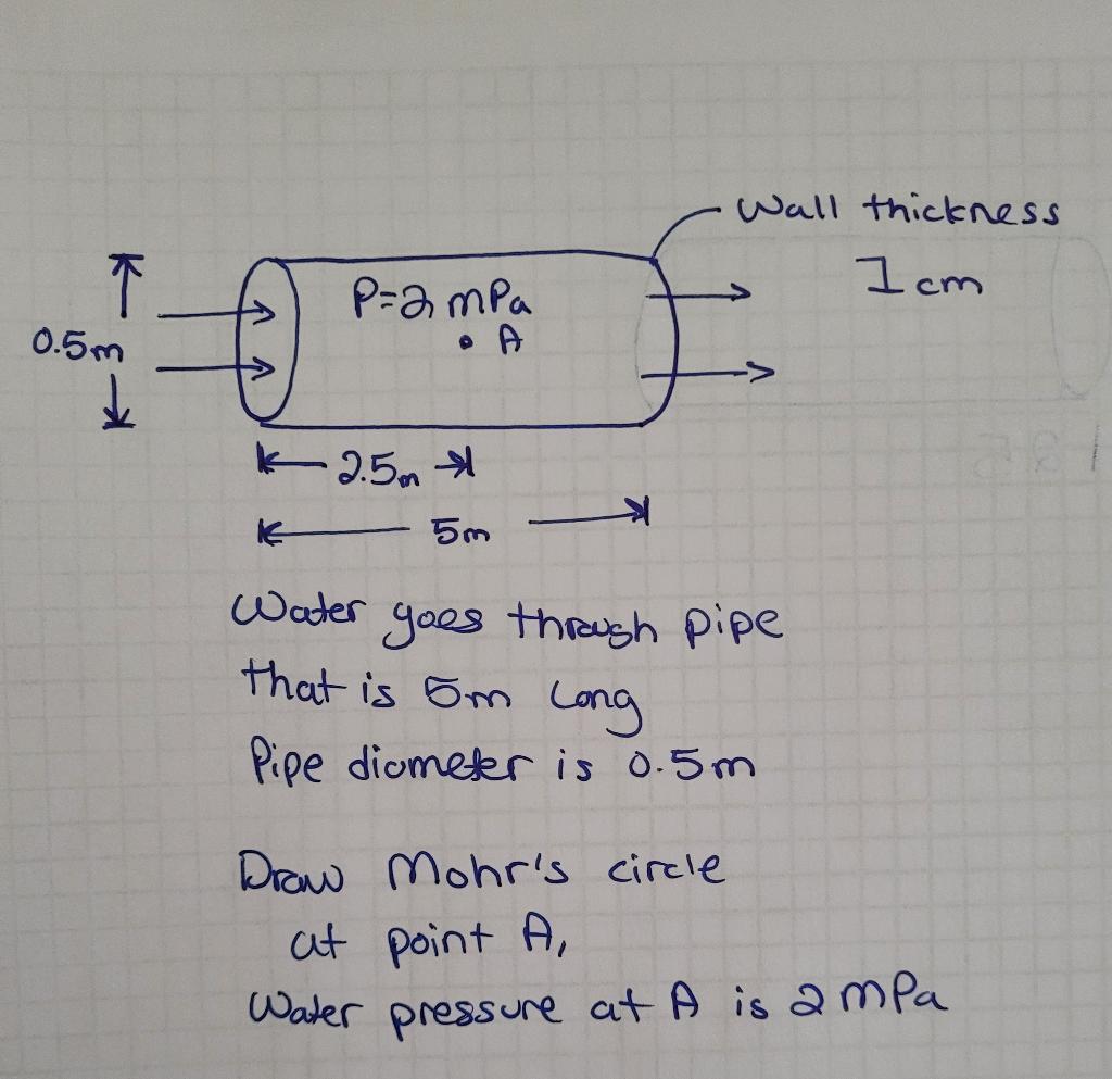 Solved Wall thickness Icm P=2 mpa 0.5m 2.5n K - 5m Water | Chegg.com