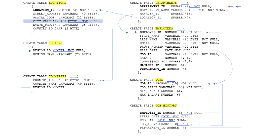 Solved You need to define a user-defined record type called | Chegg.com