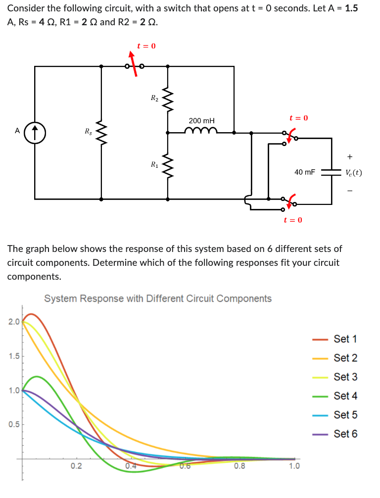Solved Consider the following circuit, with a switch that | Chegg.com