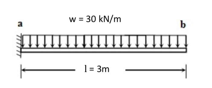 Solved For the beam below use the "Direct Integration" | Chegg.com