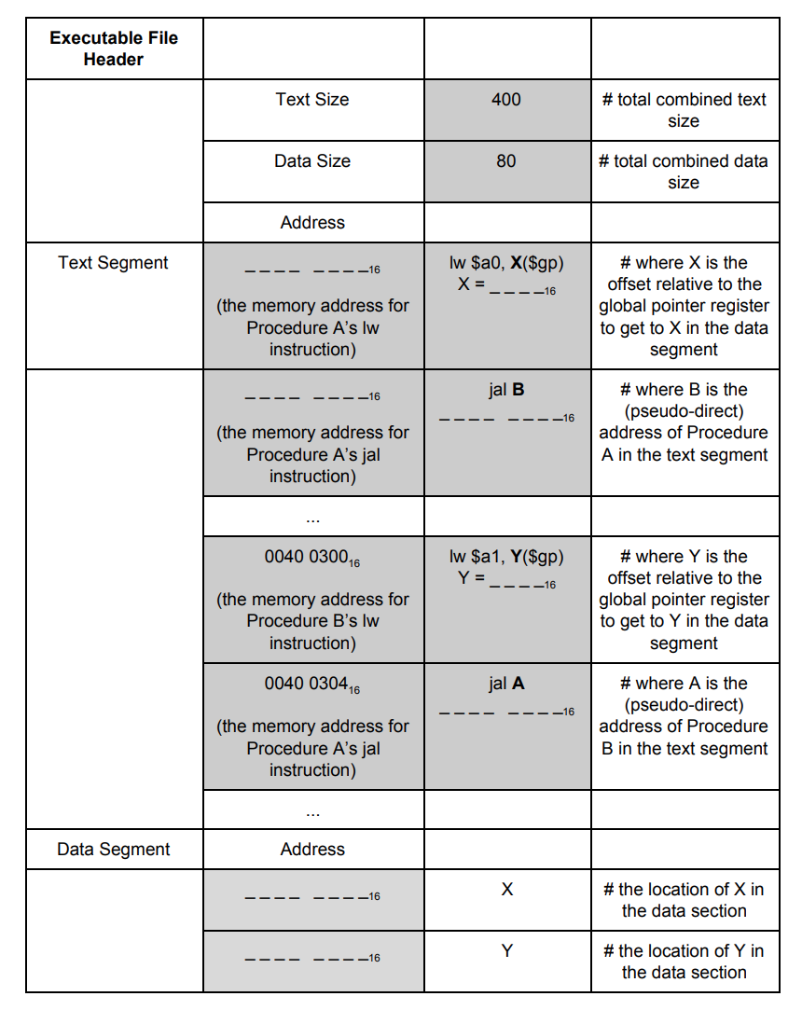 For this assignment you can assume the text segment | Chegg.com