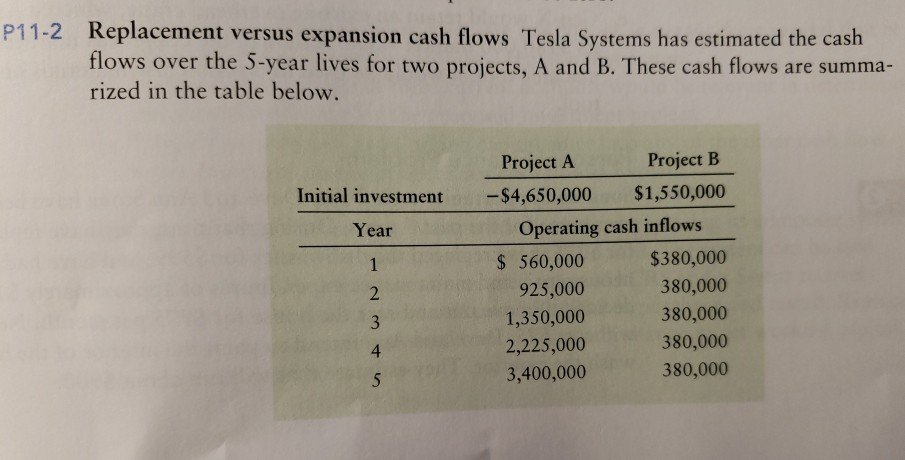Solved Replacement versus expansion cash flows Tesla Systems | Chegg.com