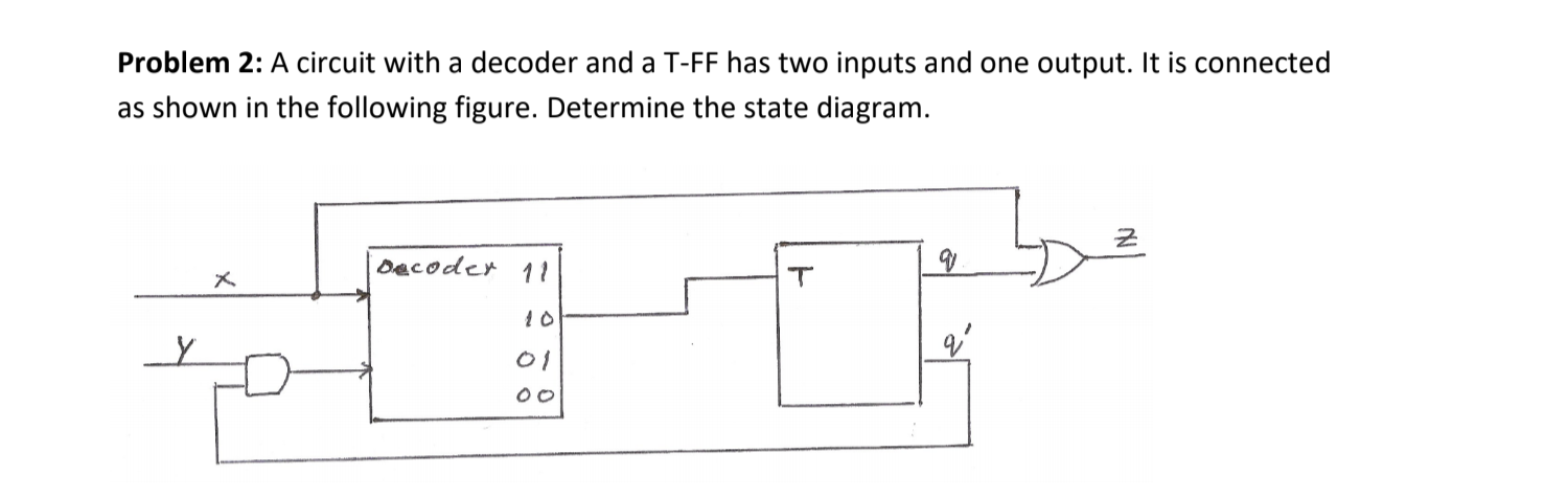 Solved Problem 2: A circuit with a decoder and a T-FF has | Chegg.com