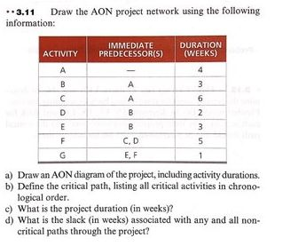Solved Draw the AON project network using the | Chegg.com