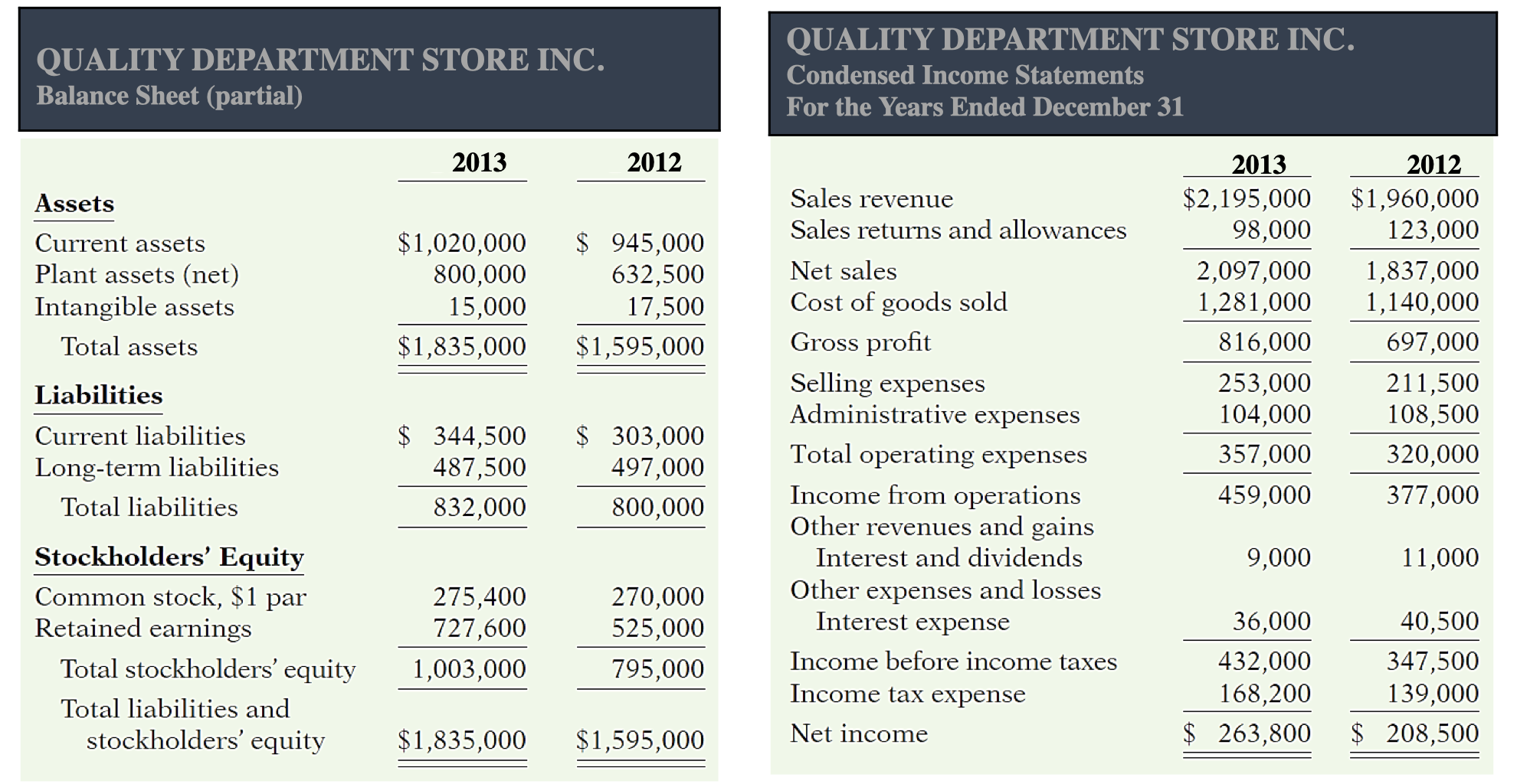 Solved Use the picture to analyze the FS using any tools | Chegg.com