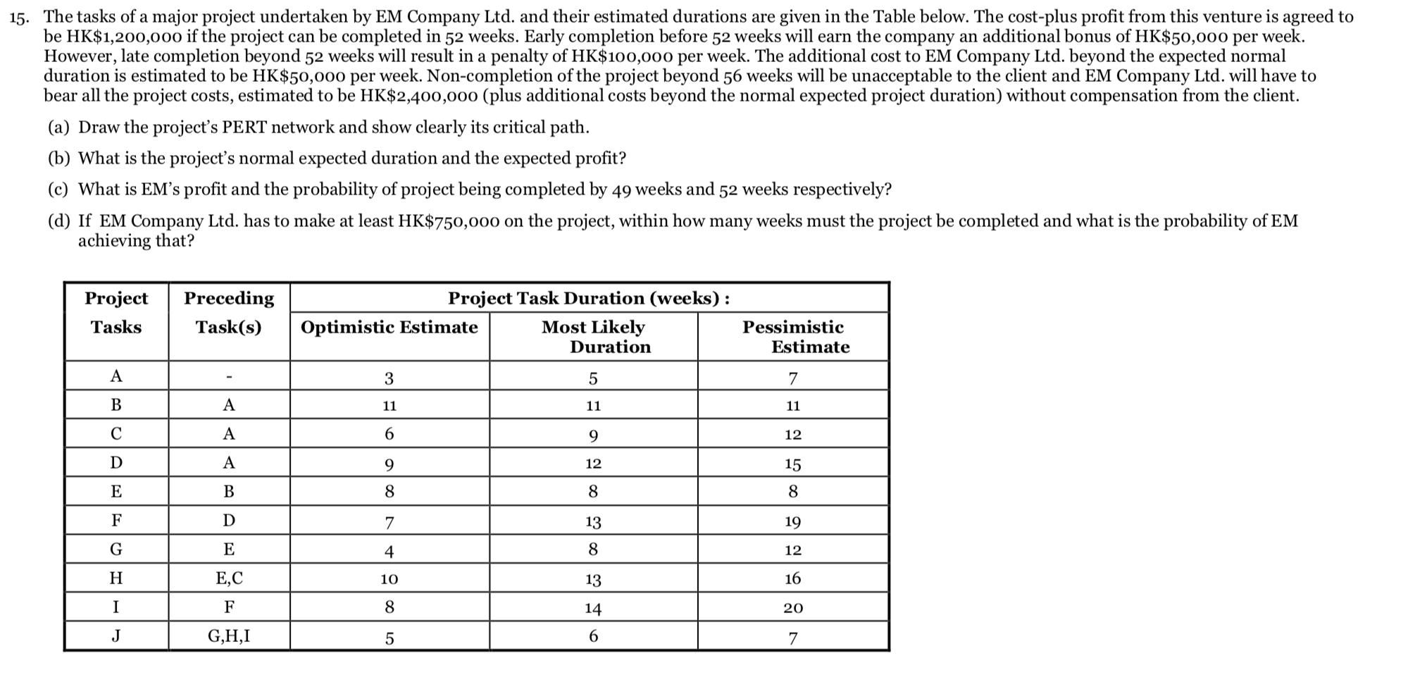 Solved 15. The tasks of a major project undertaken by EM | Chegg.com