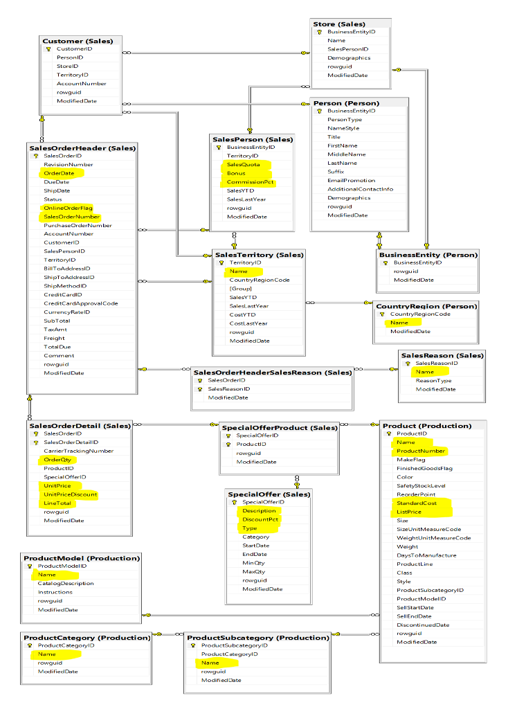 I need to create an SQL query using the | Chegg.com