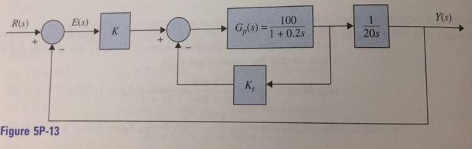 5-22. For the control system shown in Fig. 5P-13, | Chegg.com