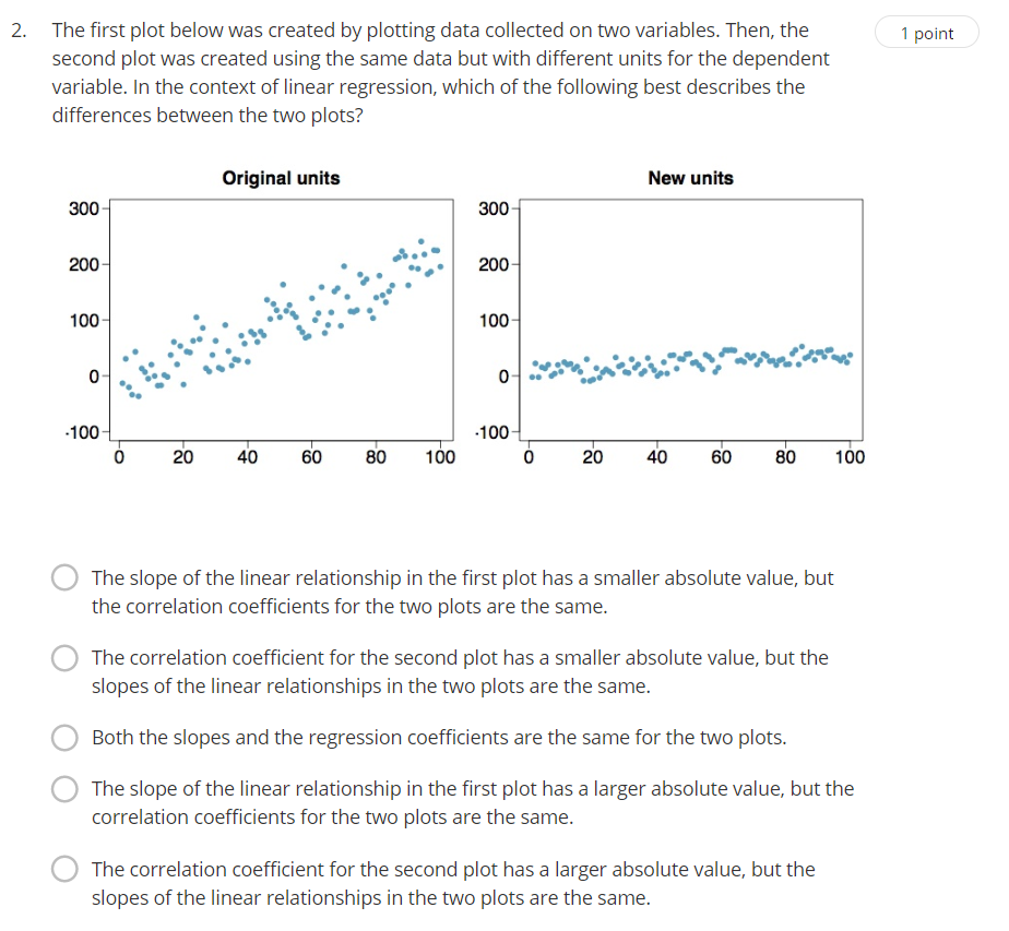 Solved 2. 1 point The first plot below was created by | Chegg.com