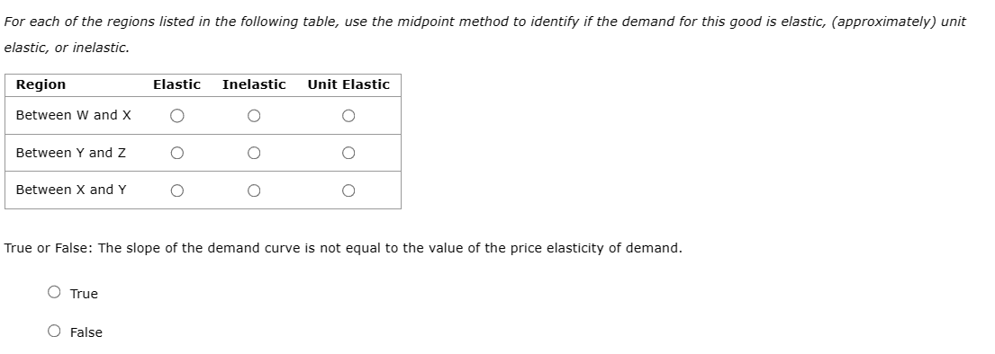 Solved 19. Elastic, inelastic, and unit-elastic demand The | Chegg.com