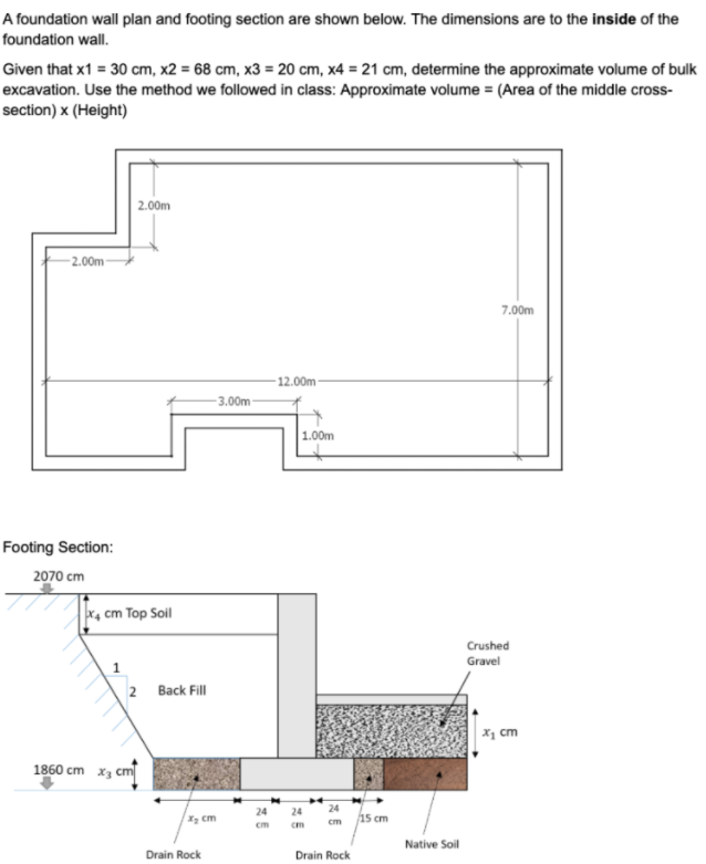 Solved A foundation wall plan and footing section are shown | Chegg.com