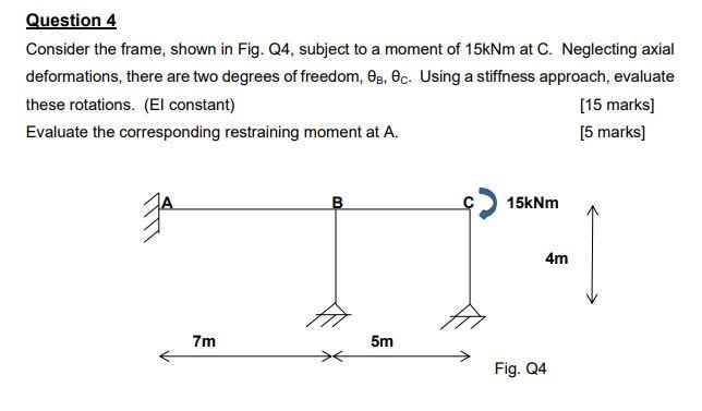 Solved Question 4 Consider the frame, shown in Fig. 24, | Chegg.com