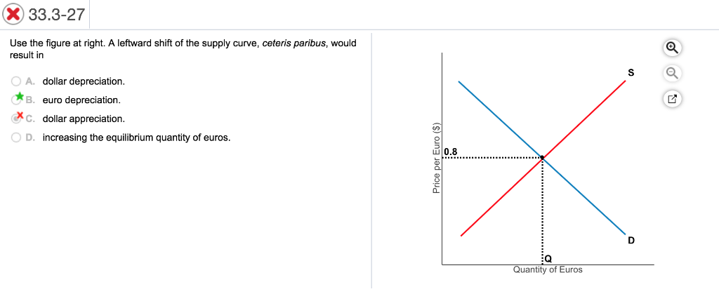 Solved Can someone please explain why this is euro | Chegg.com